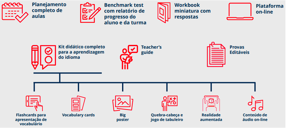 WIP Wizard International Program